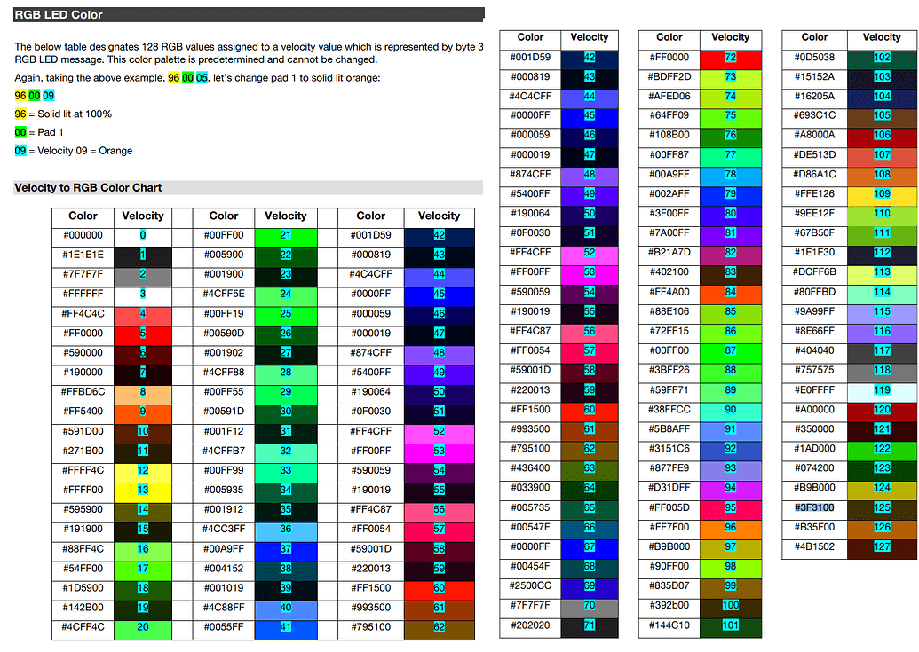 New Akai Pro APC MINI MK2 initial LED mapping summary - Bome Forum